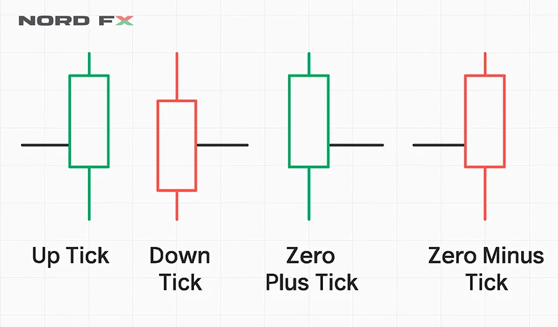 Trading Tick Explained: Strategies, Charts, and Key Concepts for Traders